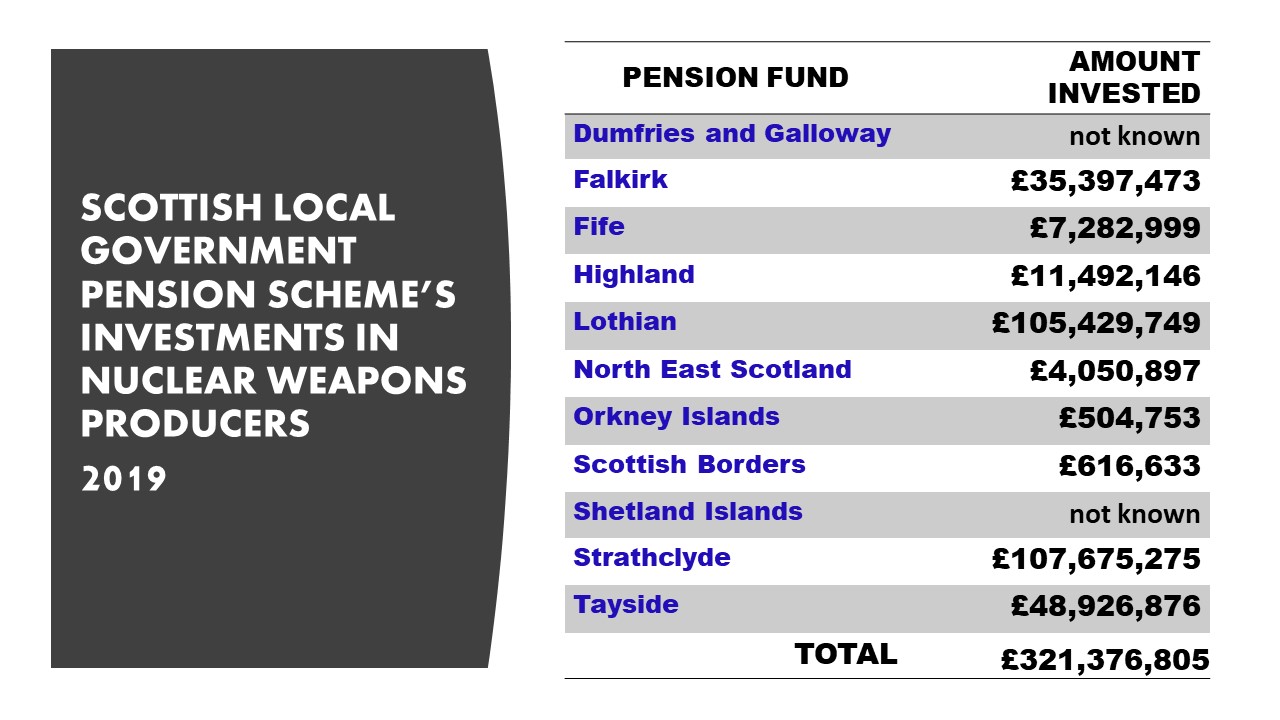 Media releases – Don't Bank on the Bomb Scotland
